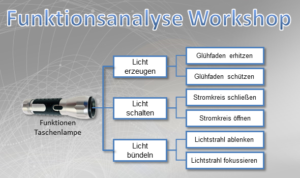 Funktionsanalyse Workshop - Know-NOW Vorlagen