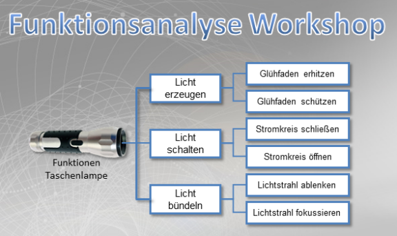 Funktionsanalyse Workshop - Know-NOW Vorlagen