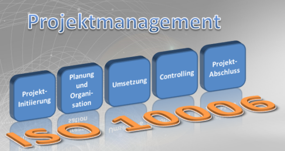 Auditcheckliste ISO 10006:2017 - Know-NOW Vorlagen