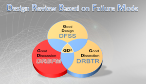 DRBFM Formblatt - Know-NOW Vorlagen